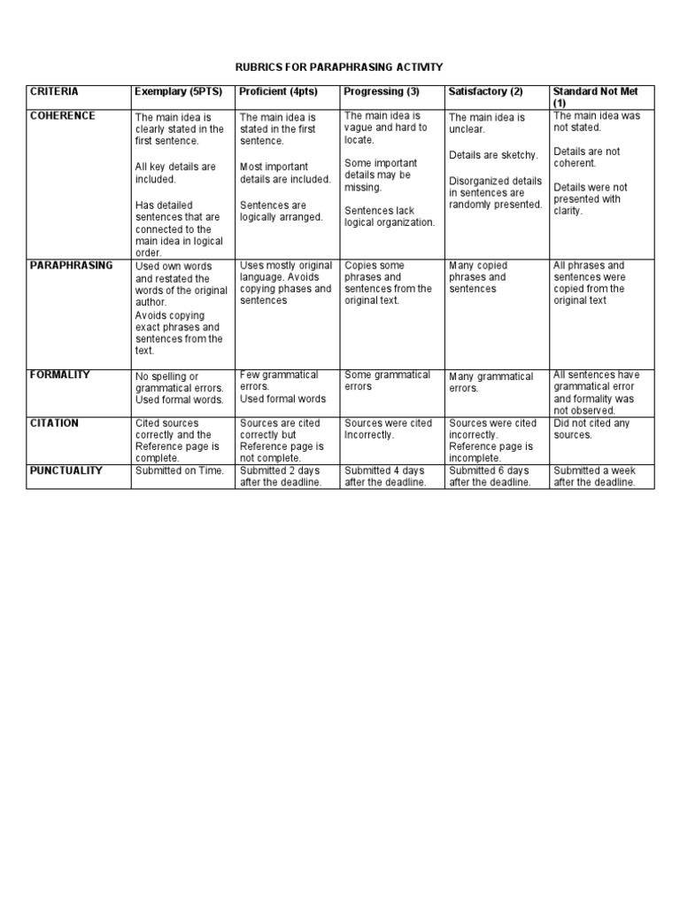 Rubrics For Paraphrasing Activity Criteria Exemplary (5PTS) Proficient ...