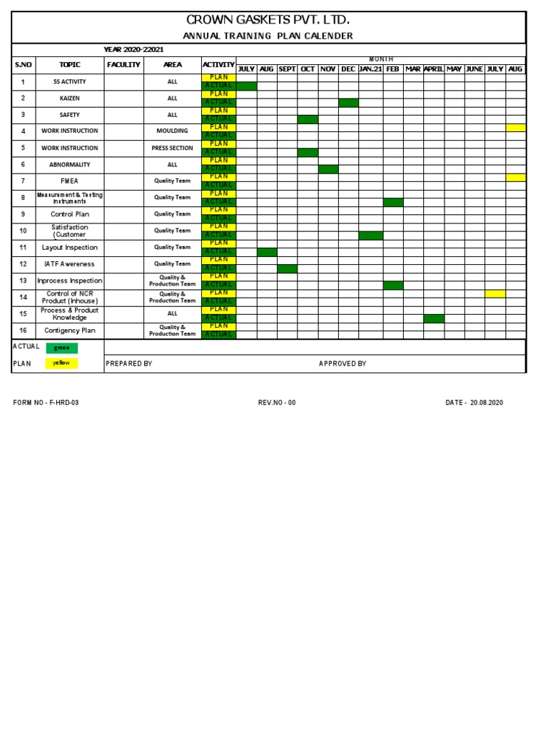 Annual Training Plan | PDF