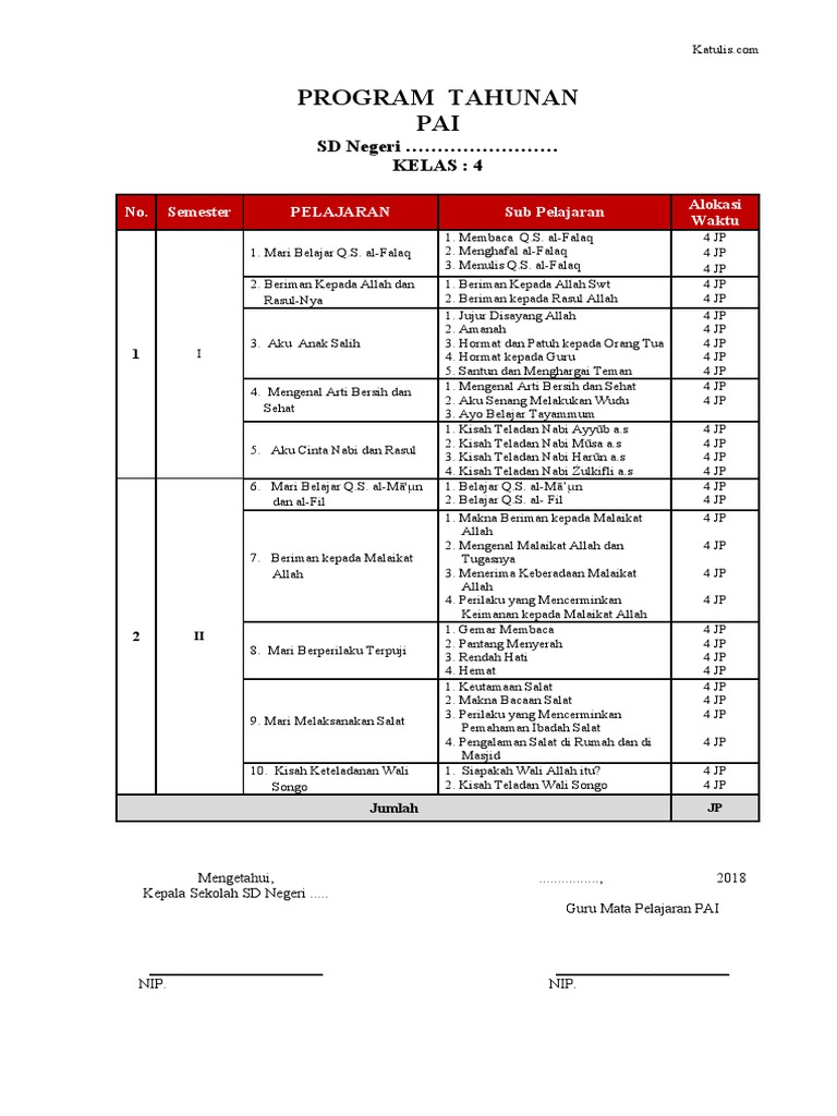 Program Tahunan Kelas 4 Pai | PDF