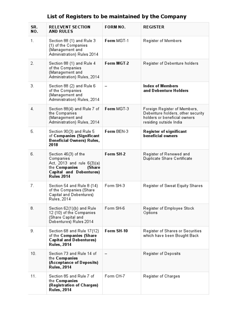 List of Registers To Be Maintained by The Company | PDF | Securities ...
