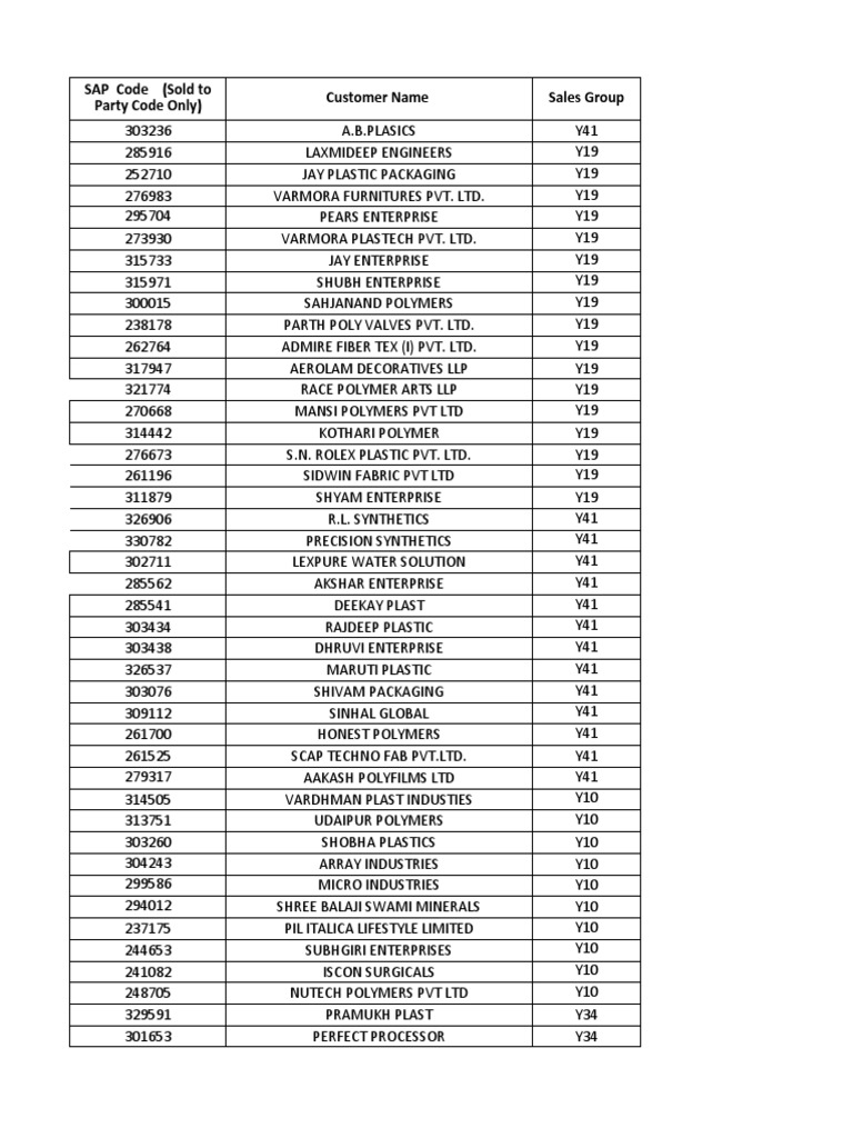 Customer Name Sales Group SAP Code (Sold To Party Code Only) | PDF ...