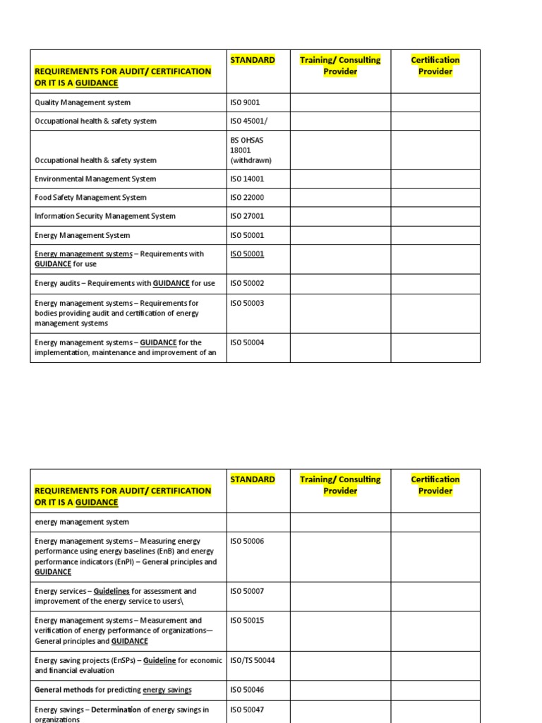 Audit and Certification Standards Guide | PDF | Quality Management ...