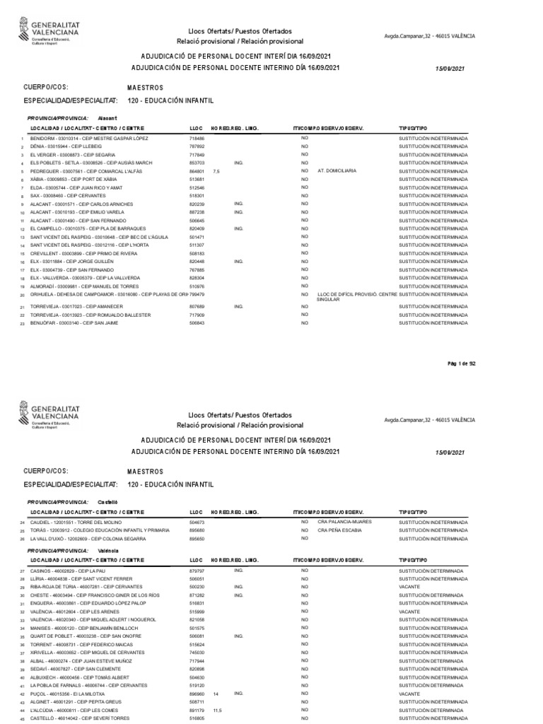 Pue Prov | PDF | Españoles