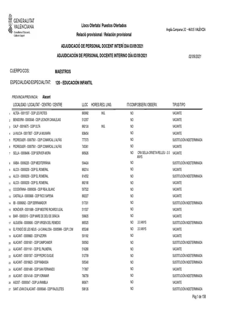 Pue Prov | Descargar gratis PDF | Españoles