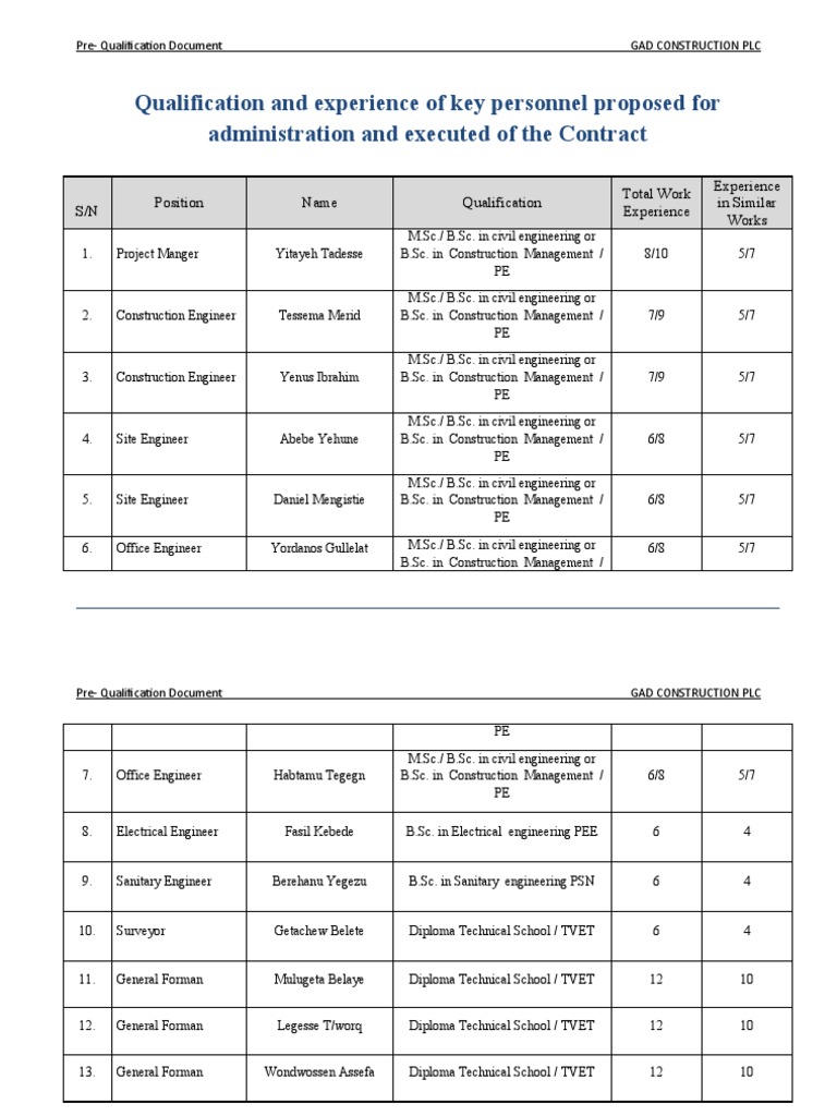 Qualification and Experience of Key Personnel Proposed For ...
