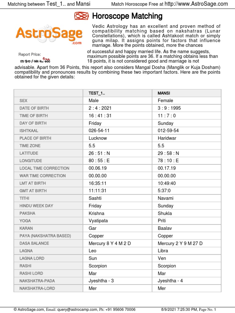 Horoscope Matching: TEST - 1.. Mansi | PDF | Astrology