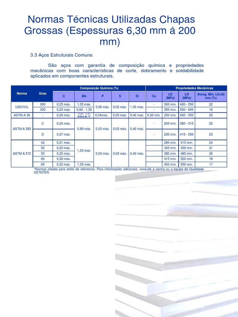 Normas Técnicas Utilizadas Chapas Grossas (6,3mm A 200mm) | PDF ...