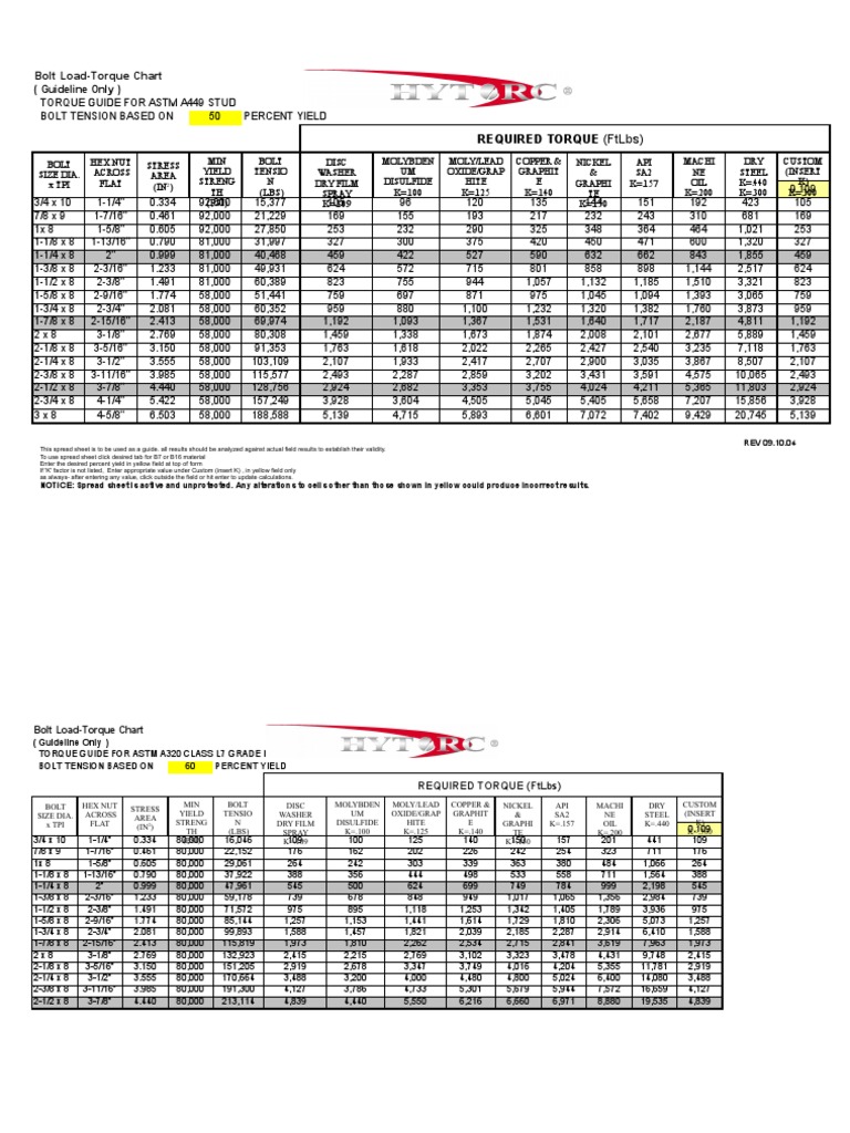 Bolt Load-Torque Chart | PDF | Screw | Nut (Hardware)