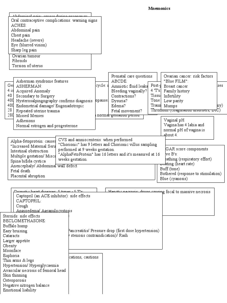 Mnemonics | PDF | Menstrual Cycle | Menstruation
