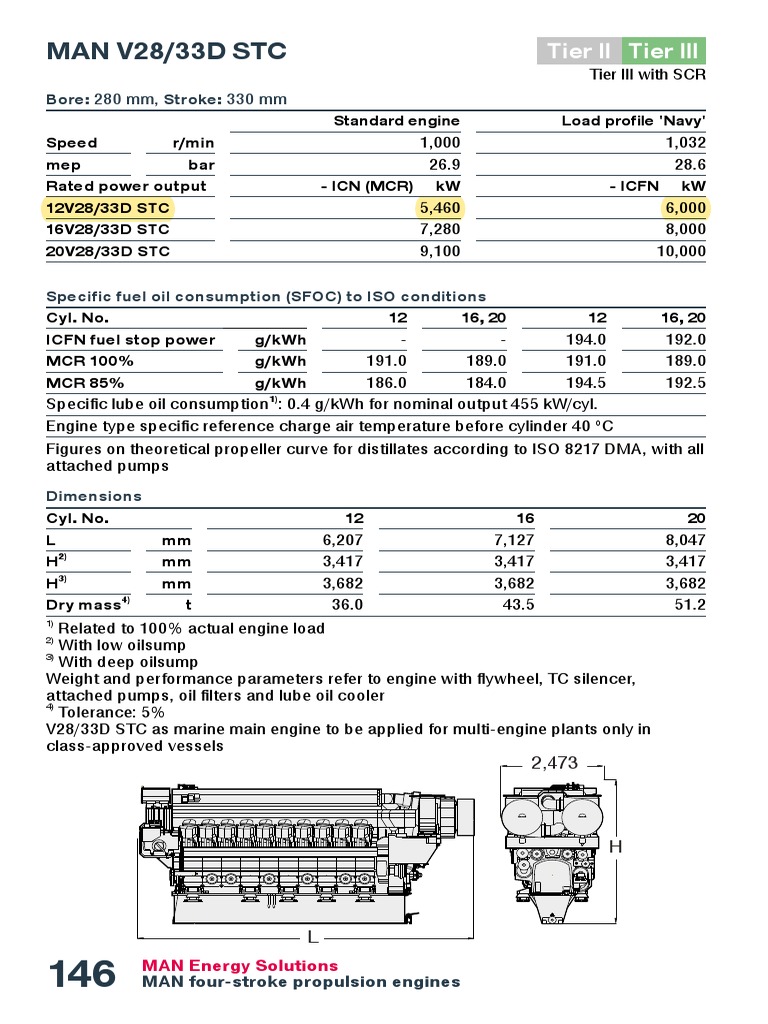 Bore: 280 MM, Stroke: 330 MM: MAN Energy Solutions | PDF | Engines ...