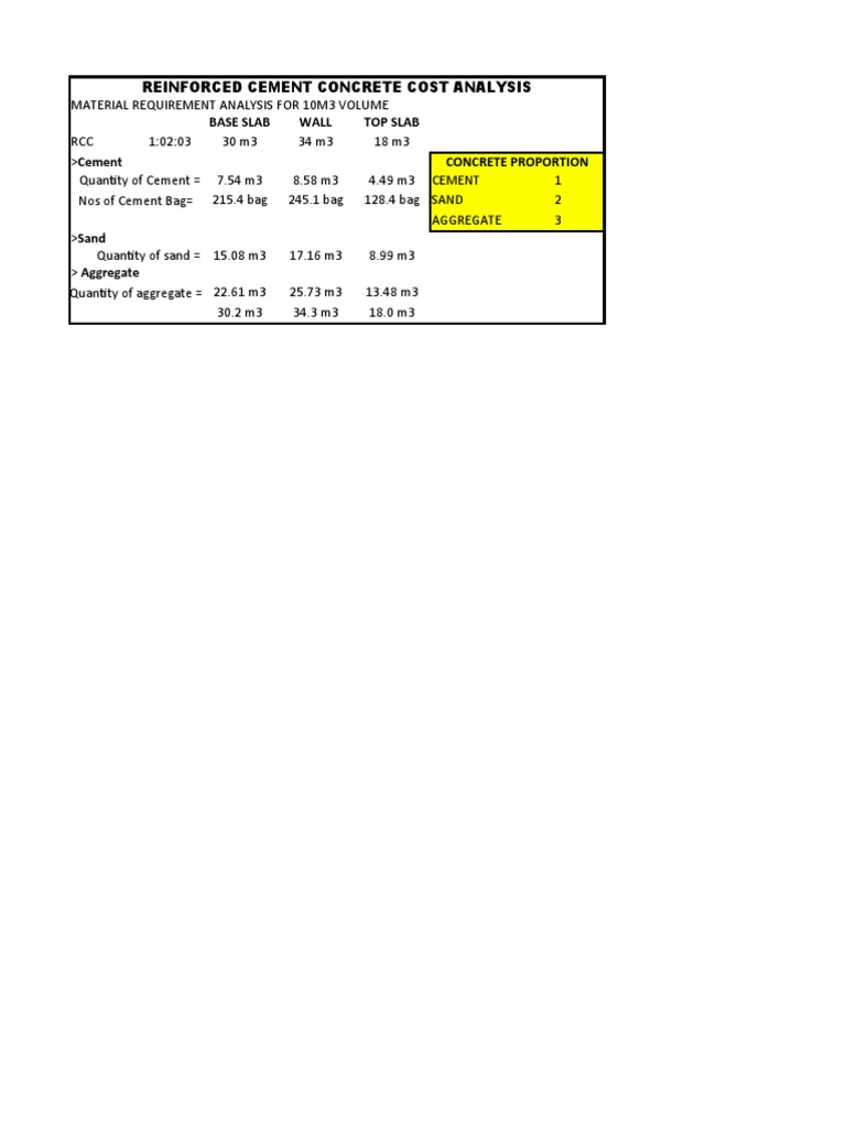 RCC Rate Analysis | PDF | Concrete | Cement