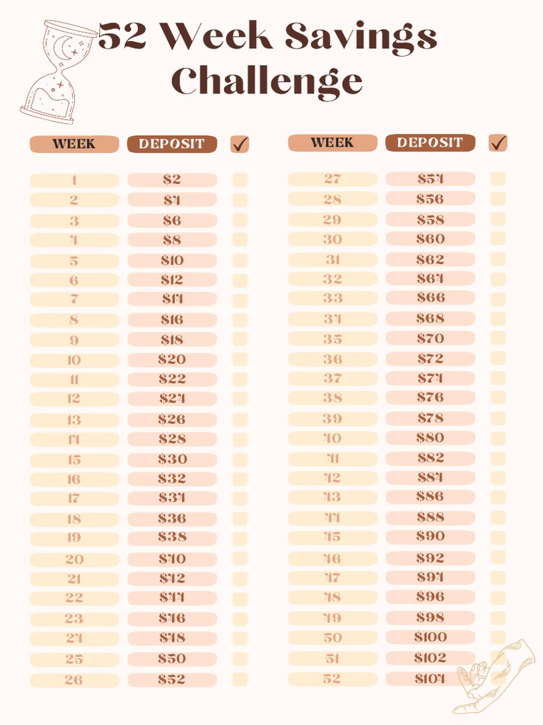 52 Week Challenge | PDF