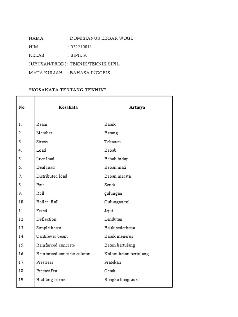 Technical Vocabulary in Civil Engineering | PDF | Concrete | Beam ...