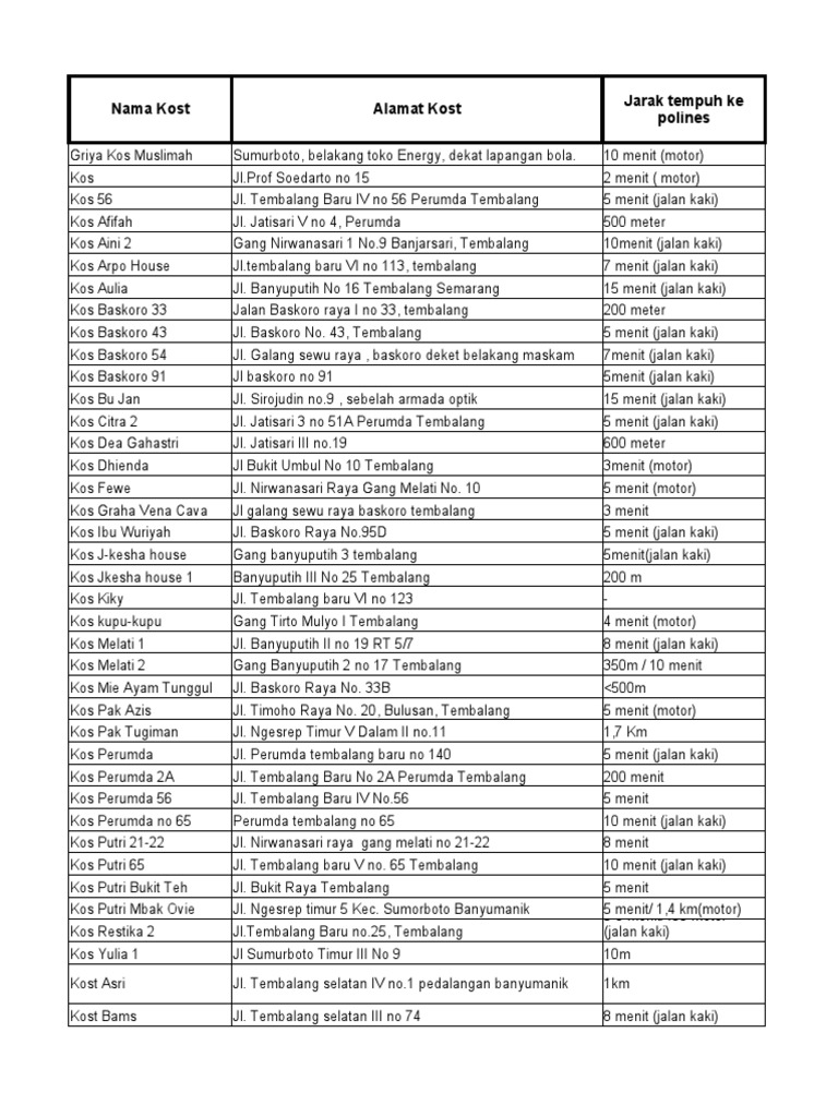 Data Kos Area Polines | PDF | Human Head And Neck | Home Appliance