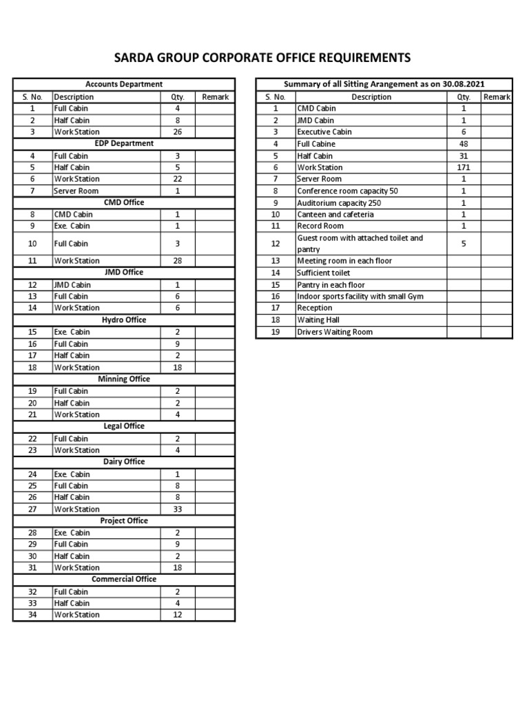 Sarda Group Corporate Office Requirements | PDF | Restaurants ...