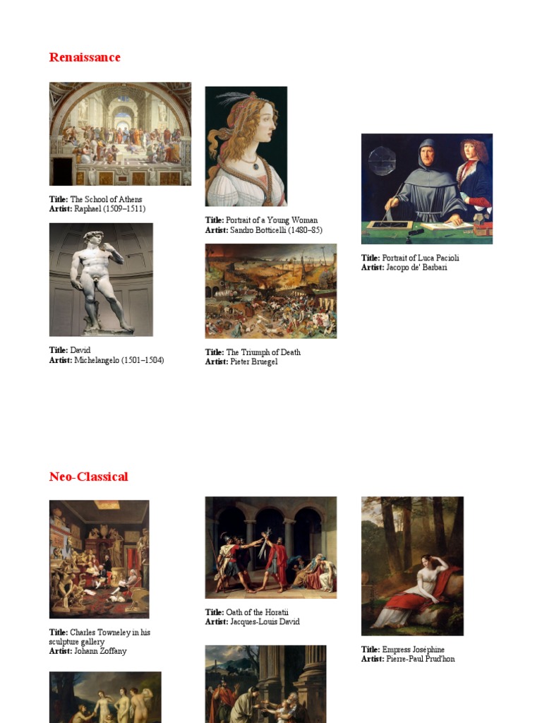 Western Art History | PDF | Surrealism | Expressionism