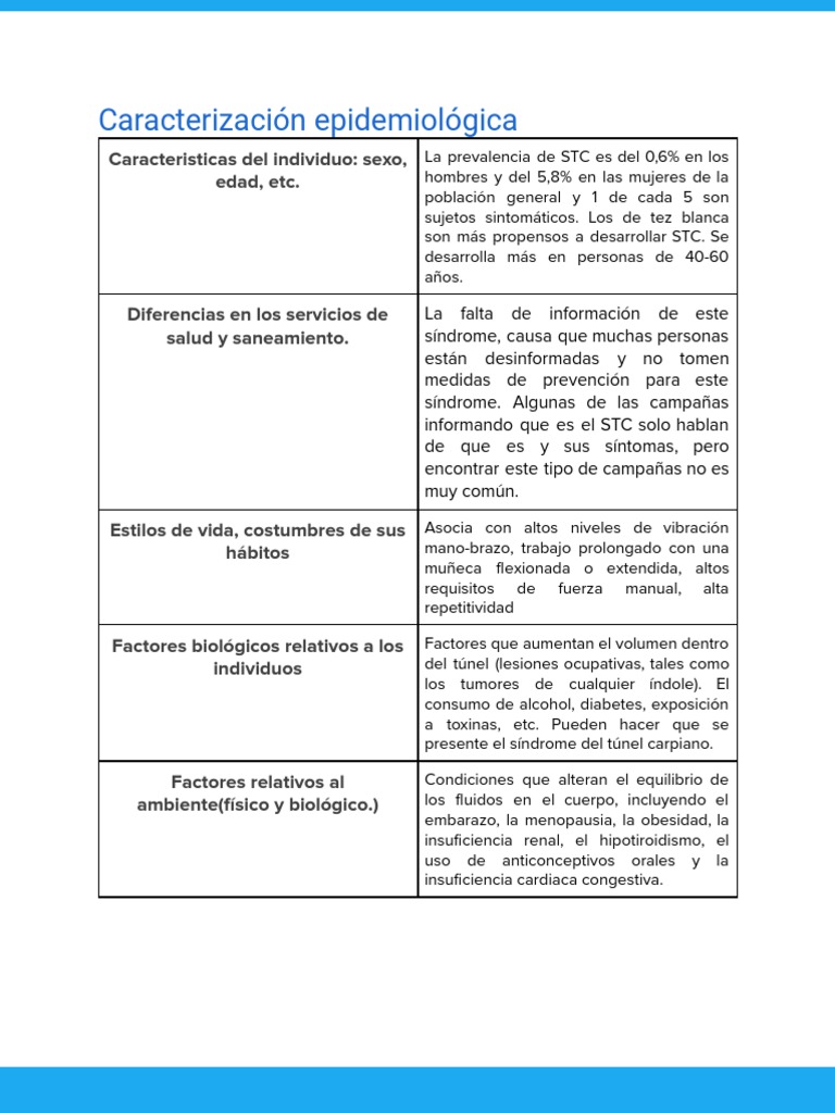 Caracterización Epidemiológica | PDF Caracterización Epidemiológica | PDF