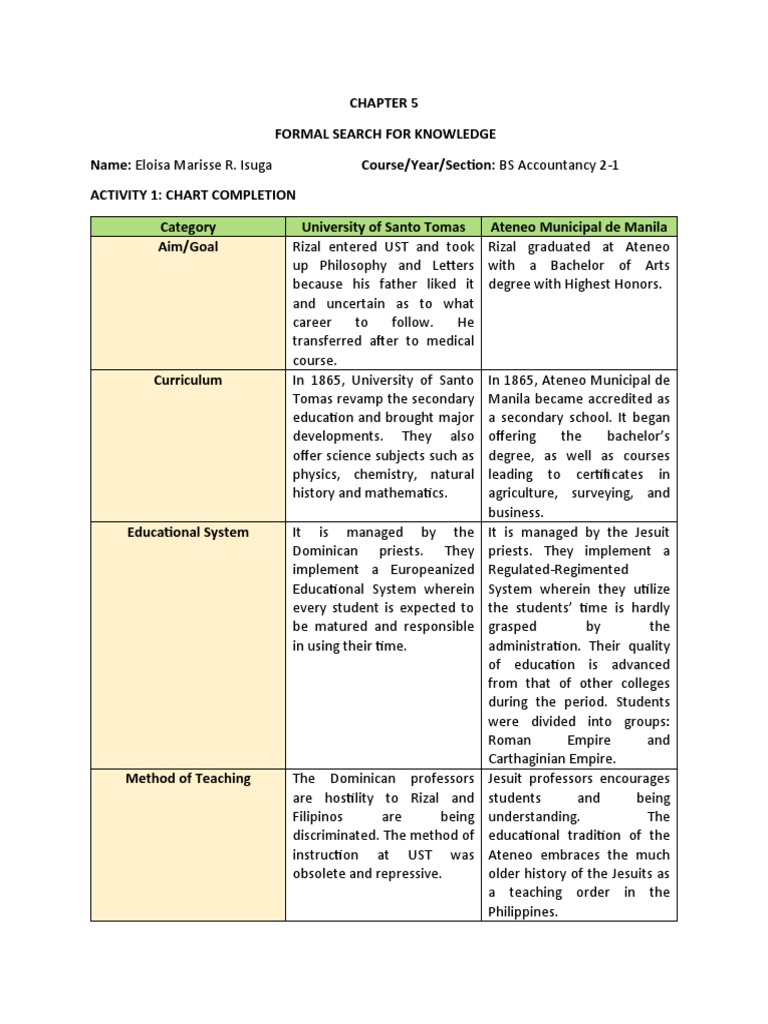 Chapter 5 Rizal Activities | PDF