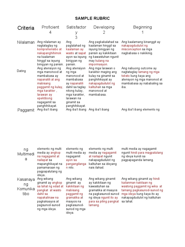 Handout Rubric | PDF
