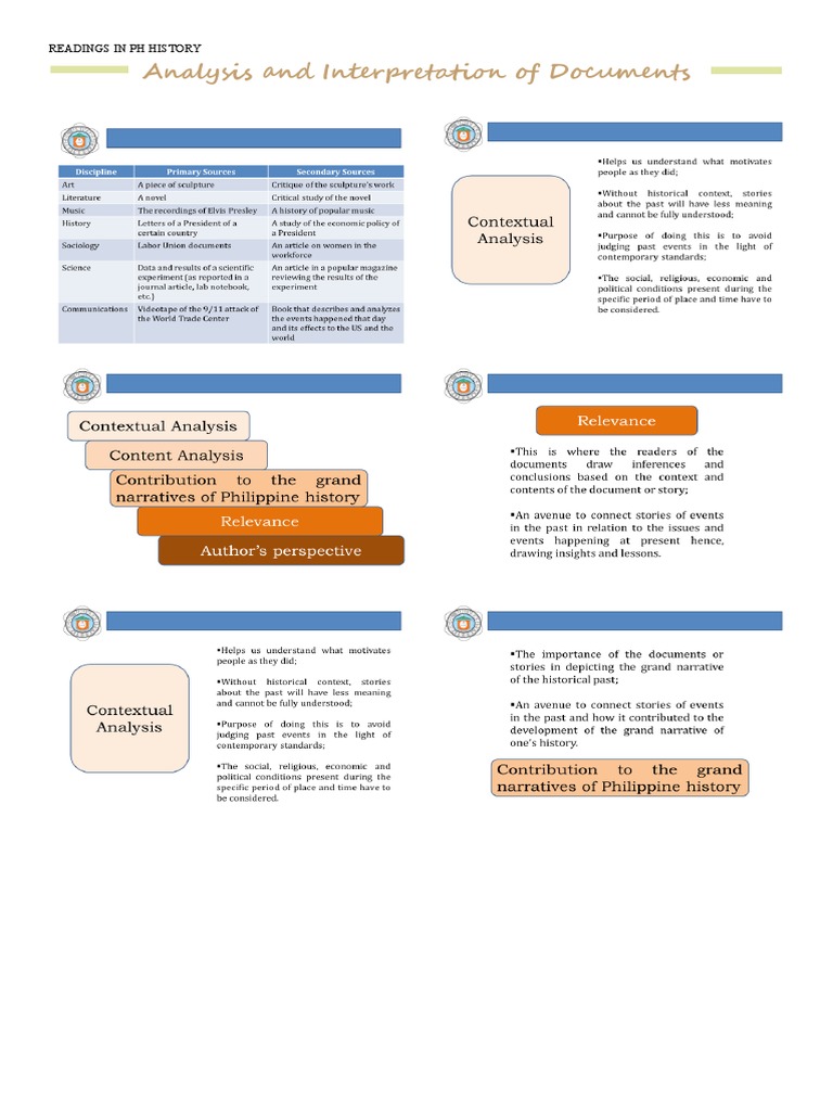Notes 2 Analysis And Interpretation Of Data Pdf
