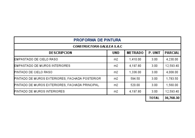 Proforma de Pintura | PDF