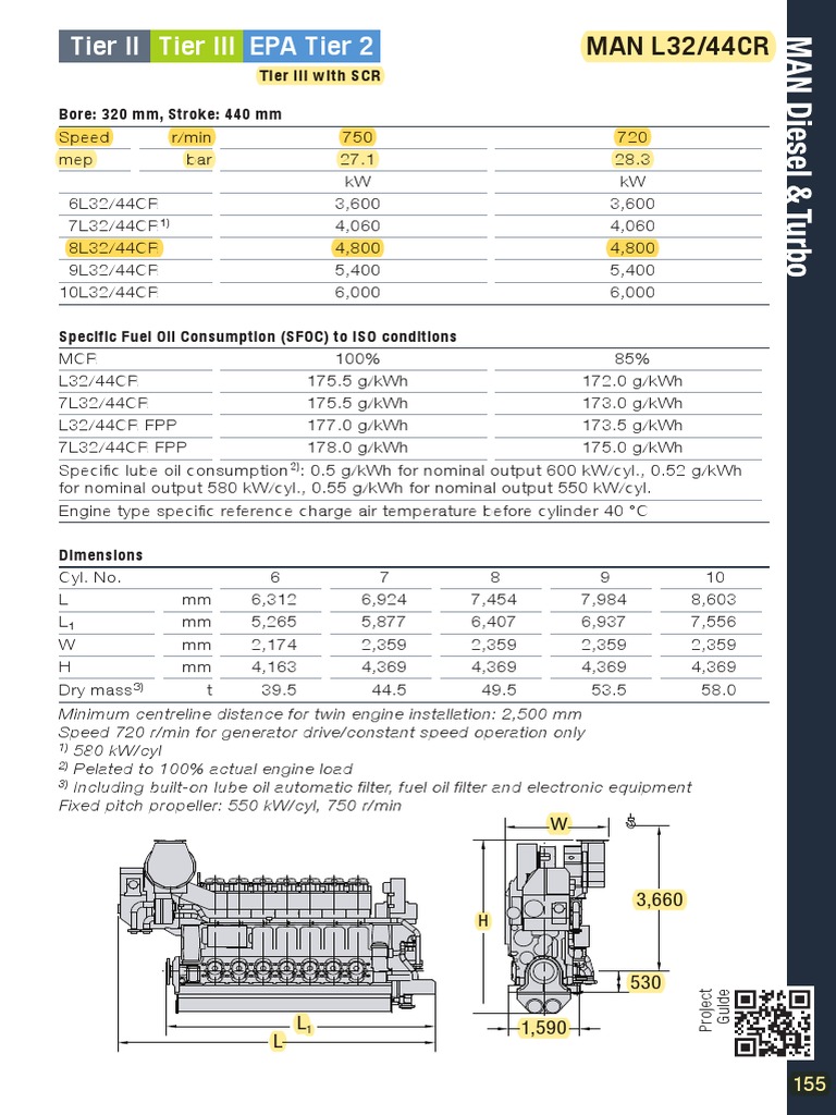 Tier LLL Tier LL EPA Tier 2: MAN L32/44CR | PDF | Vehicles | Engines