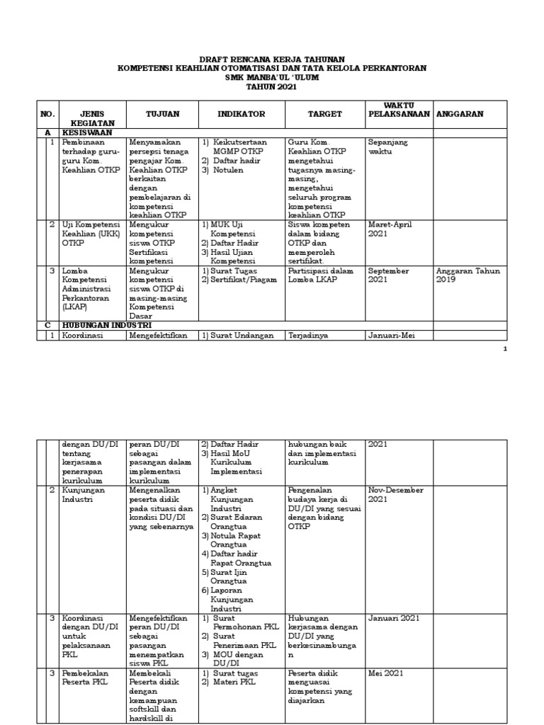 Draf Proker MPLB 2021 | PDF