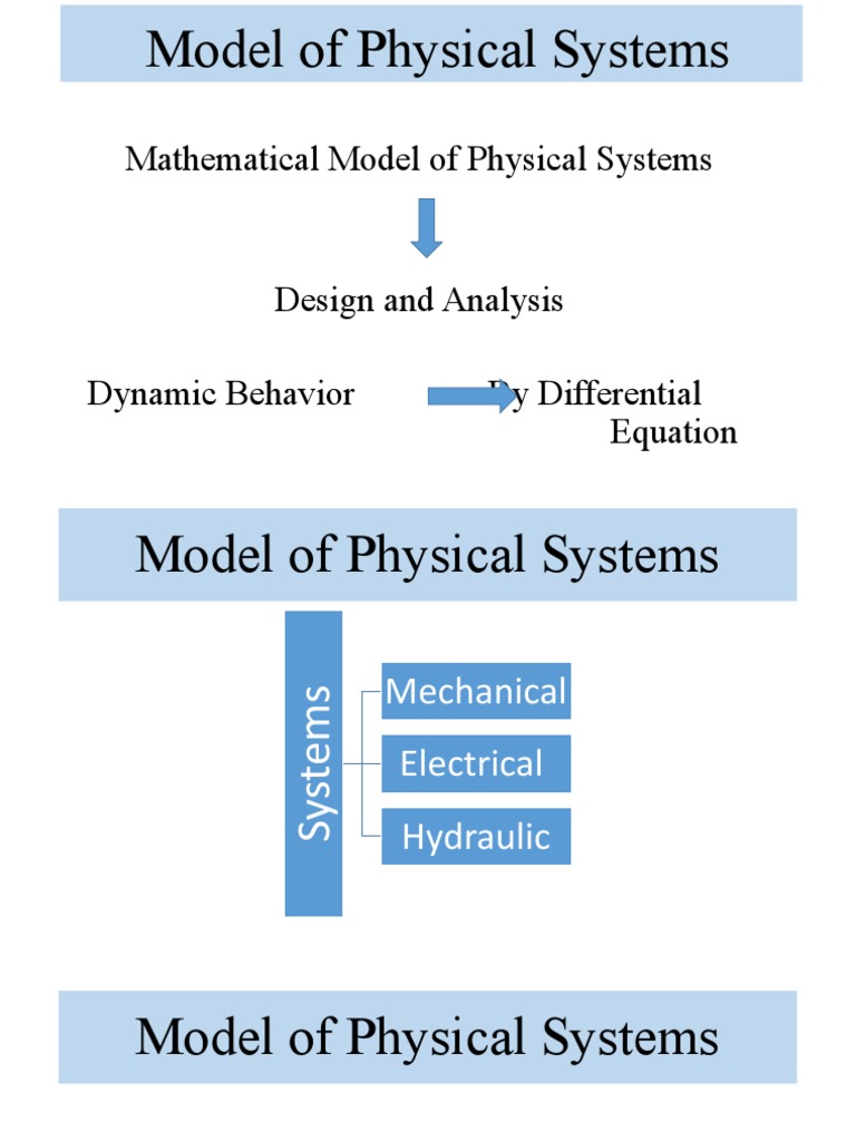 Model of Physical Systems | PDF | System | Mathematical Model