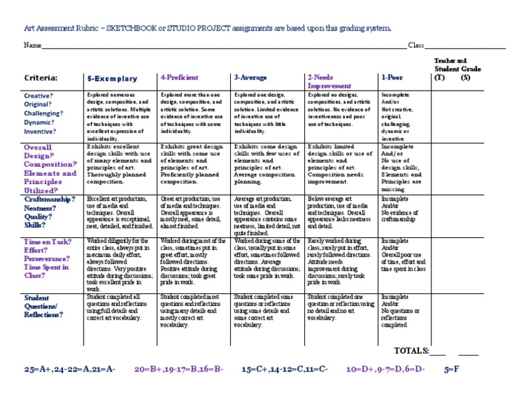 Sketchbook-Art Assessment Rubric | PDF | Rubric (Academic) | Communication