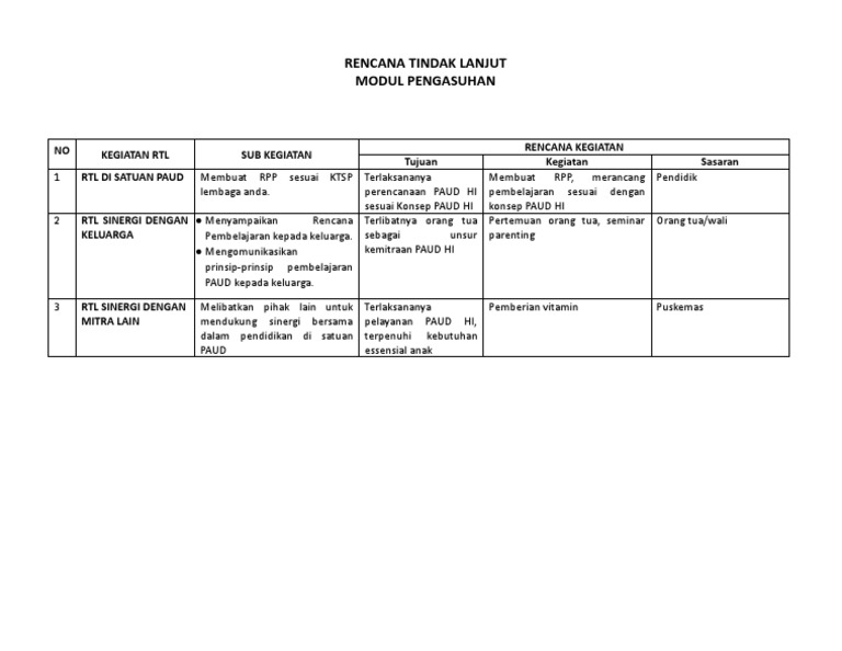 RTL Pendidikan | PDF | Karier & Perkembangan