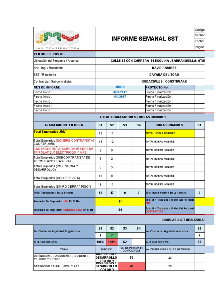 Ejemplo de Un Informe SST | PDF | Ciencias de la Salud | Especialidades Medicas