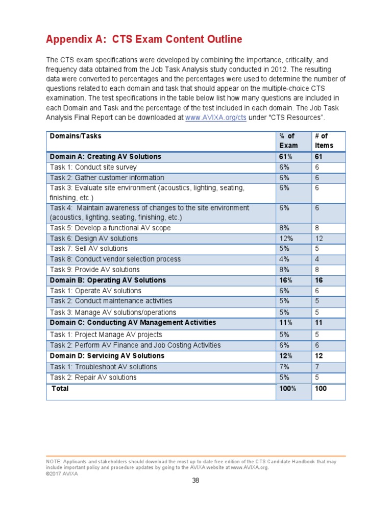 Cert Handbook Cts Exam Content | PDF | Test (Assessment)