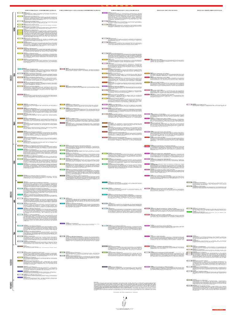 Mapa Geologico de Chile-14 | PDF | Andes | Volcán