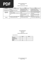 Medication Card Color Coding Guide | PDF