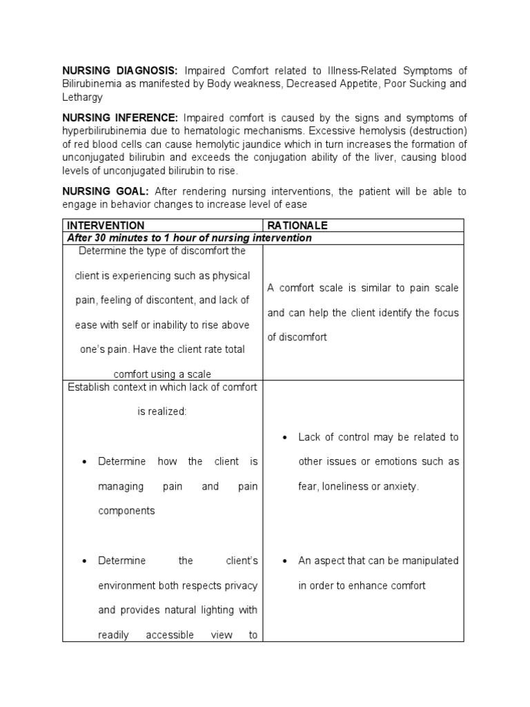 NCP 1 | PDF | Diseases And Disorders | Psychology
