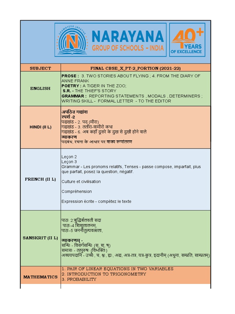 Cbse - X Pt2 Exam Portion - 2021-22 | PDF