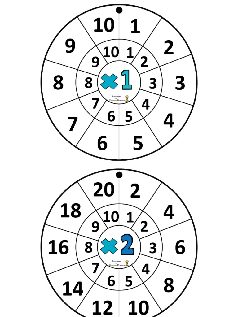 Llavero Tablas de Multiplicar | PDF