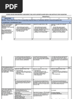 Client Citizens Satisfaction Survey Form | PDF | Business