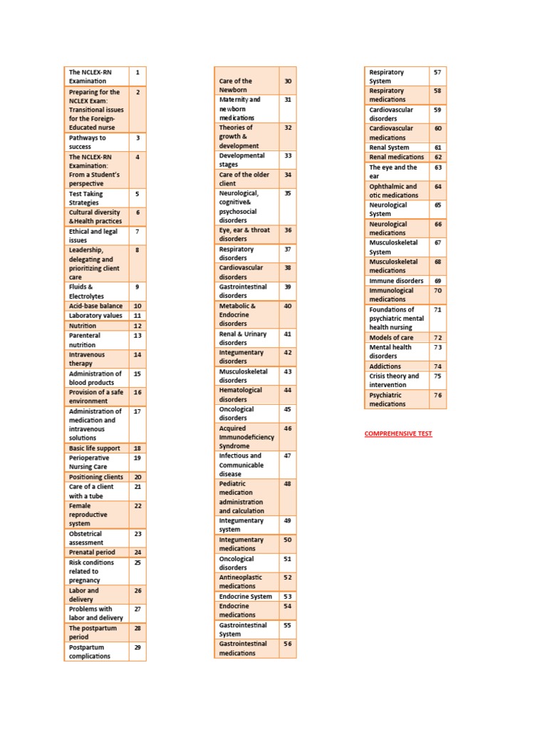 The NCLEX (Table of Contents) | PDF | National Council Licensure ...