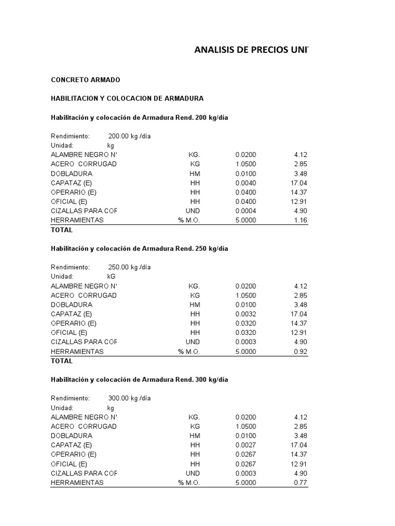 Análisis de Precios Unitarios Concreto Armado - Gutierrez Fernandez, Luis | PDF | Hormigón ...
