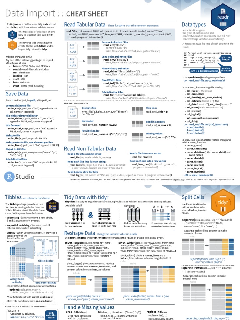 Data Import::: Cheat Sheet | PDF | Comma Separated Values | Information ...