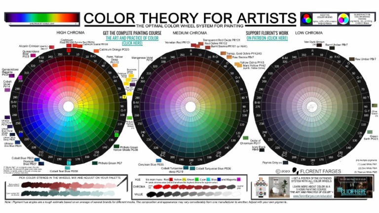 Color Theory For Artists Color Wheel System | PDF