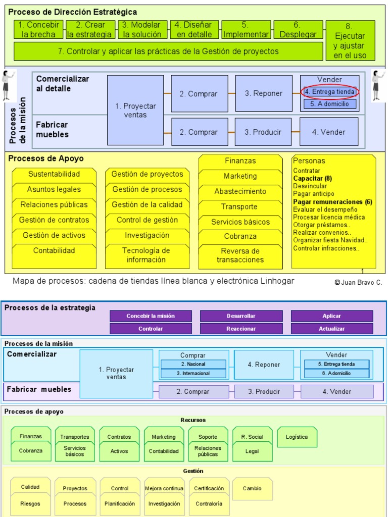 Patrones para La Modelación Visual Participativa 2015 | PDF | Marketing ...