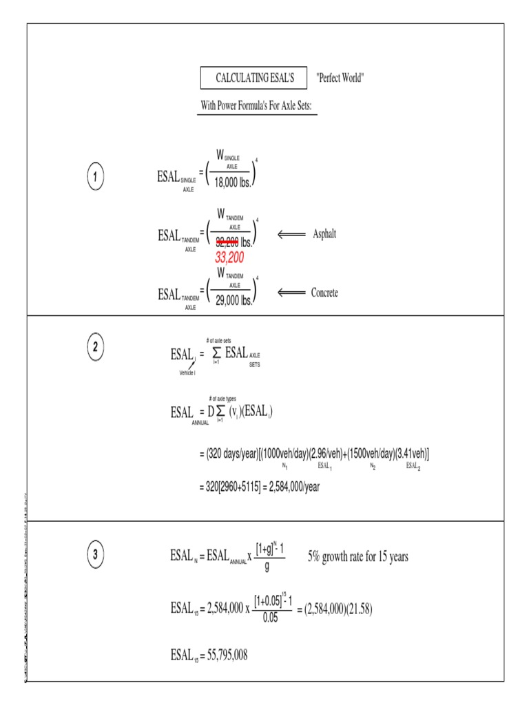 Single Axle 4: Esal Esal | PDF | Land Transport | Public Transport