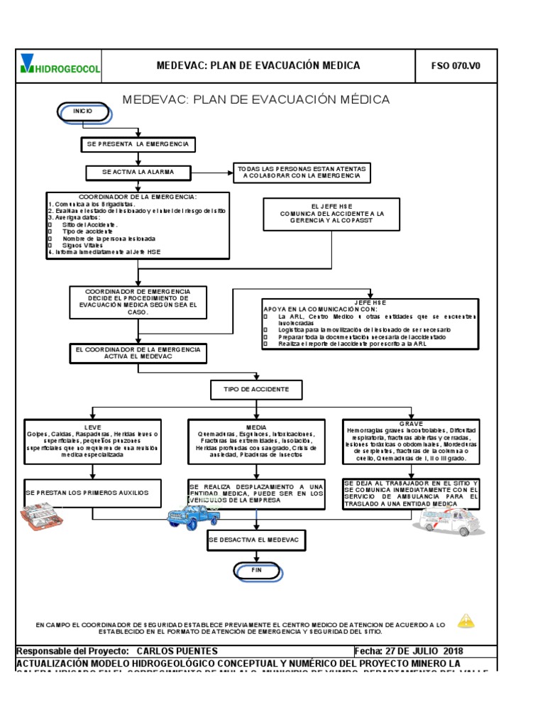 Medevac | PDF | Primeros auxilios | Medicina CLINICA