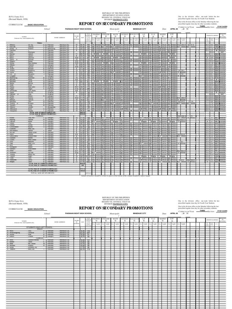Secondary Promotions Report 2011 | PDF | Curriculum | Behavior Modification