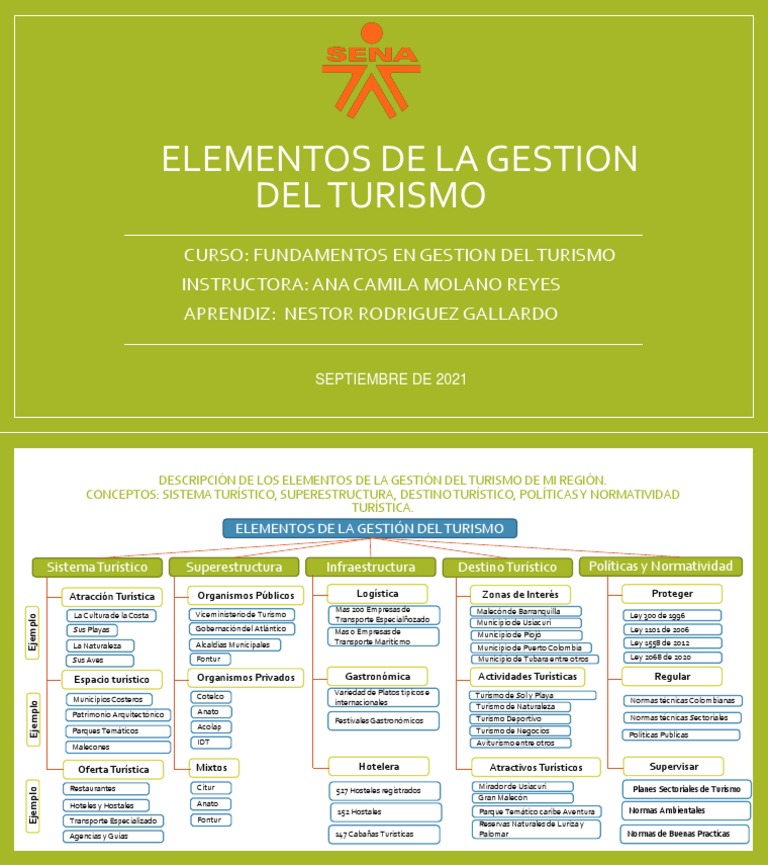 Elementos Clave En Gestión Turística Pdf Turismo Colombia