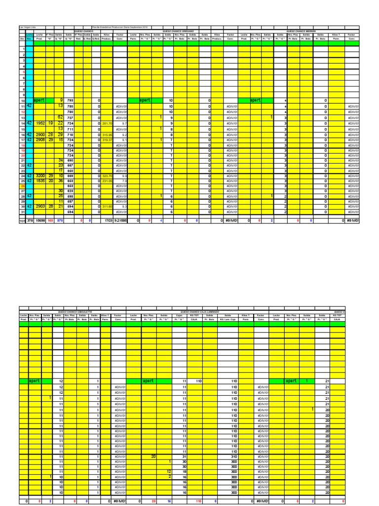Daily Production Statistics for Cheese | PDF | Cheese | Dairy Products