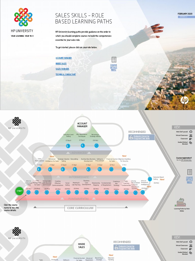 HP University - Role Based Learning Paths-EN | PDF | Sales | Negotiation