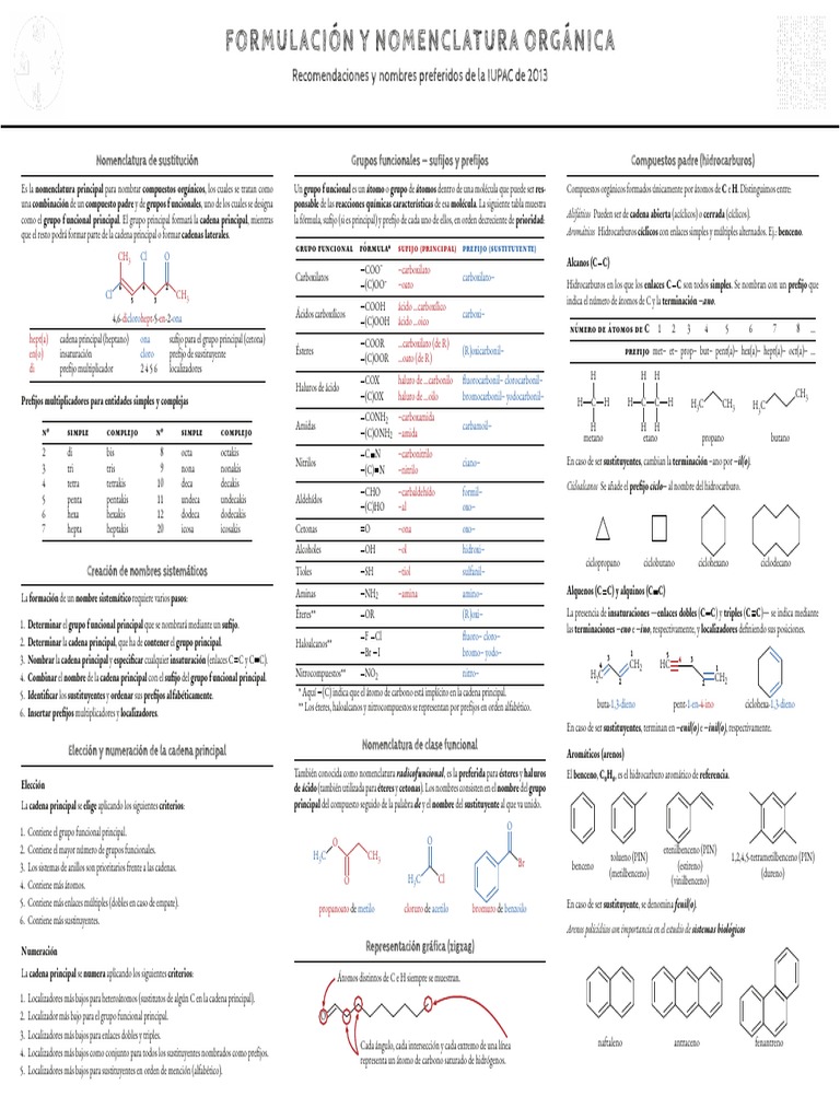 Esquema Formulación Orgánica | PDF